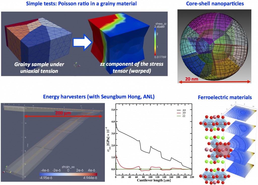 Projects | Complex Materials by Computational Design