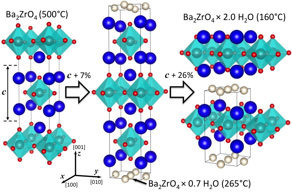 Layered-oxide materials with novel functionalities | Complex Materials ...